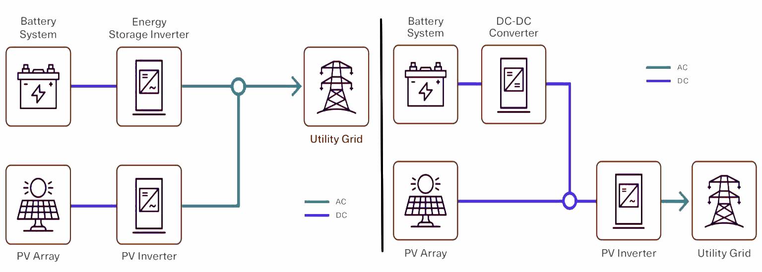 Expert Insights: Upgrading Utility-Scale PV Projects with Battery ...