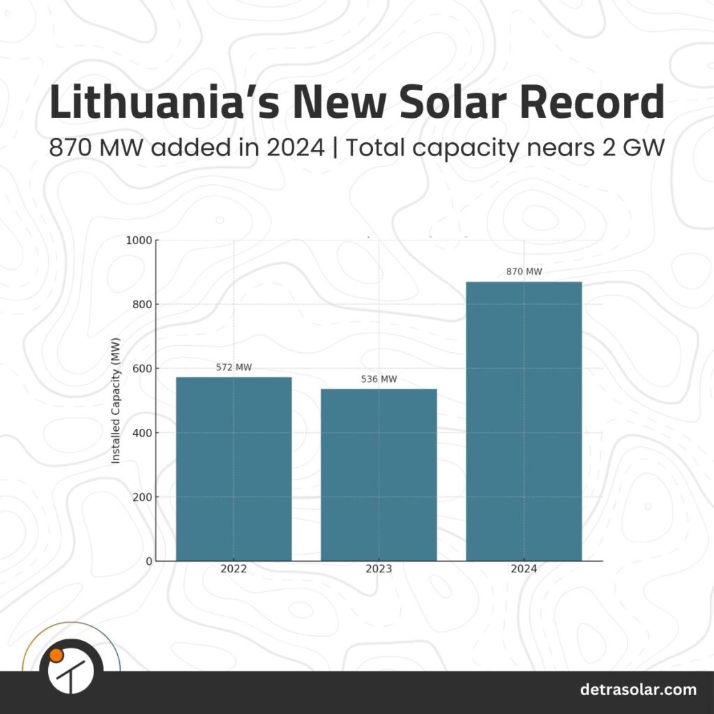 Homepage | Detra Solar